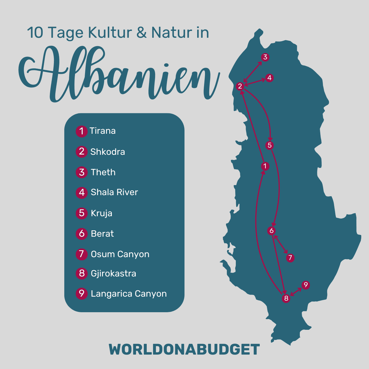 Albanien Rundreise: 9 Routen zum Nachreisen auf eigene Faust