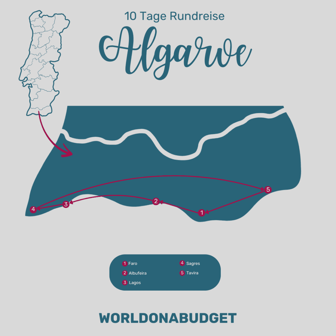 Algarve Rundreise 10 Tage: Unsere Route mit dem Auto
