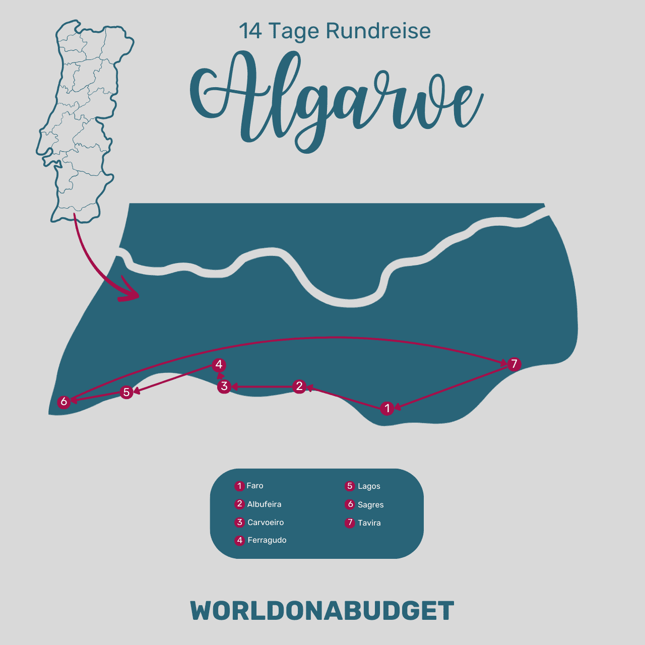 Algarve Rundreise 14 Tage: Unsere Route mit dem Auto