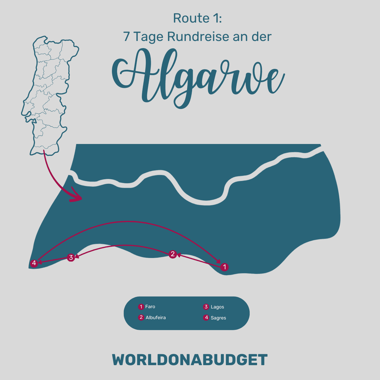 Algarve Rundreise 7 Tage: Diese Routen empfehlen wir