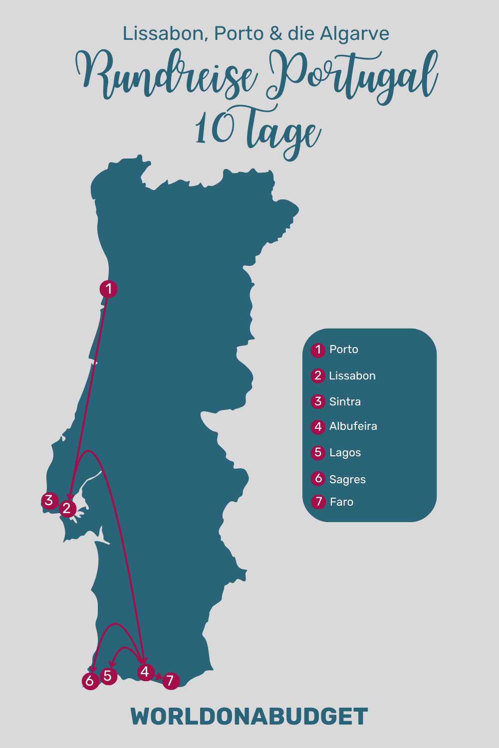 Rundreise Portugal 10 Tage: Unsere 3 Routen zum Nachreisen